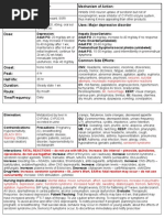 Drug Card Synthroid | Diseases And Disorders | Endocrine System
