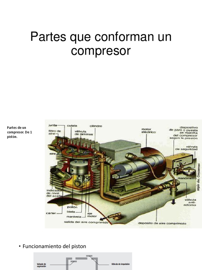 Partes Que Conforman Un Compresor