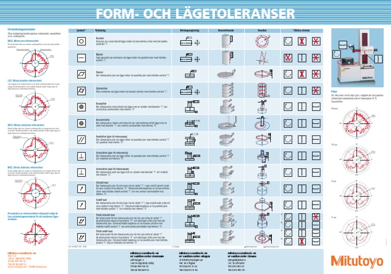 Form och Läge Poster