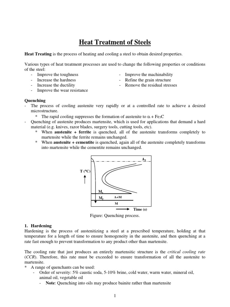 Heat Treatment Processes of Steel | PDF | Heat Treating | Annealing ...