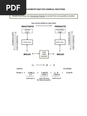Stoichiometry Map For Chemical Reactions