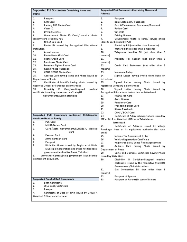 Valid Documents List | PDF