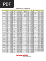 mm to Inches Conversion Chart | PDF