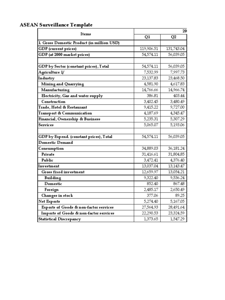 ASEAN Surveillance Template | PDF | Exchange Rate | Money Supply
