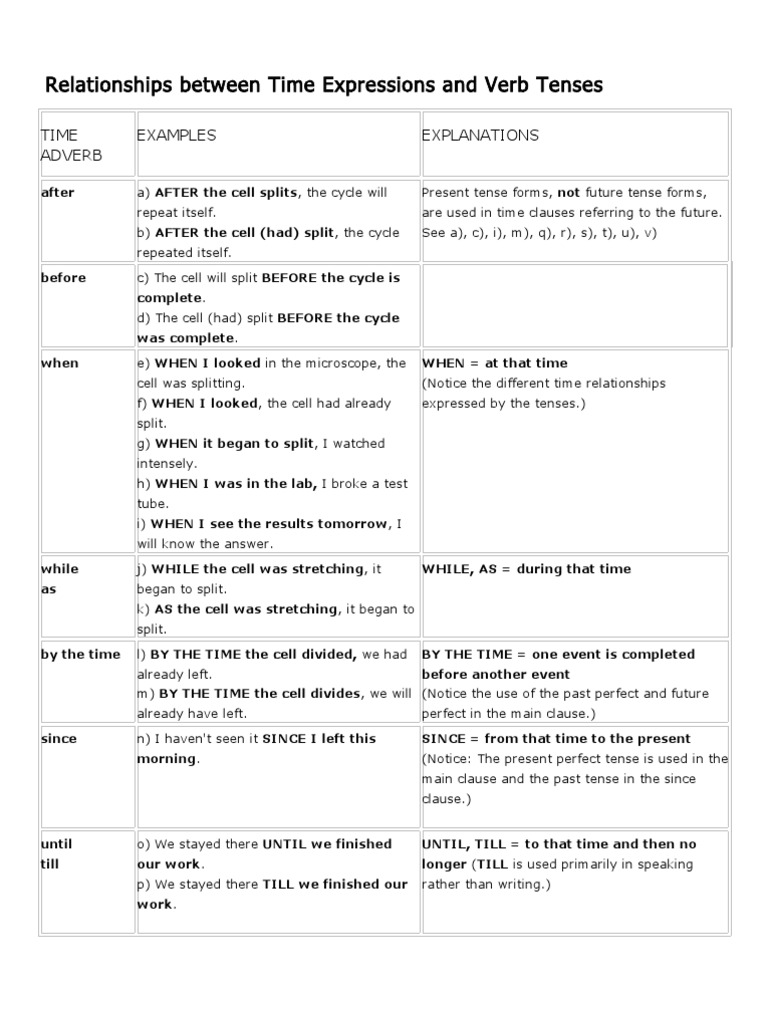 Verb Tenses & Time Expressions | PDF | Perfect (Grammar) | Grammatical ...
