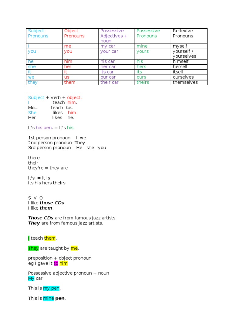 Pronouns Table | PDF
