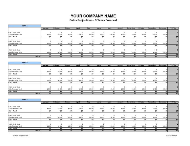 Sales Projections Overview | PDF