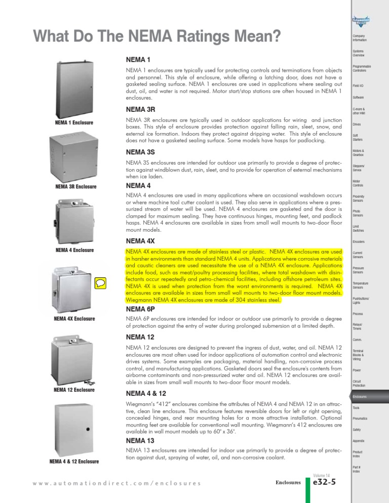 What Do The NEMA Ratings Mean? | PDF | Electrical Wiring | Relay