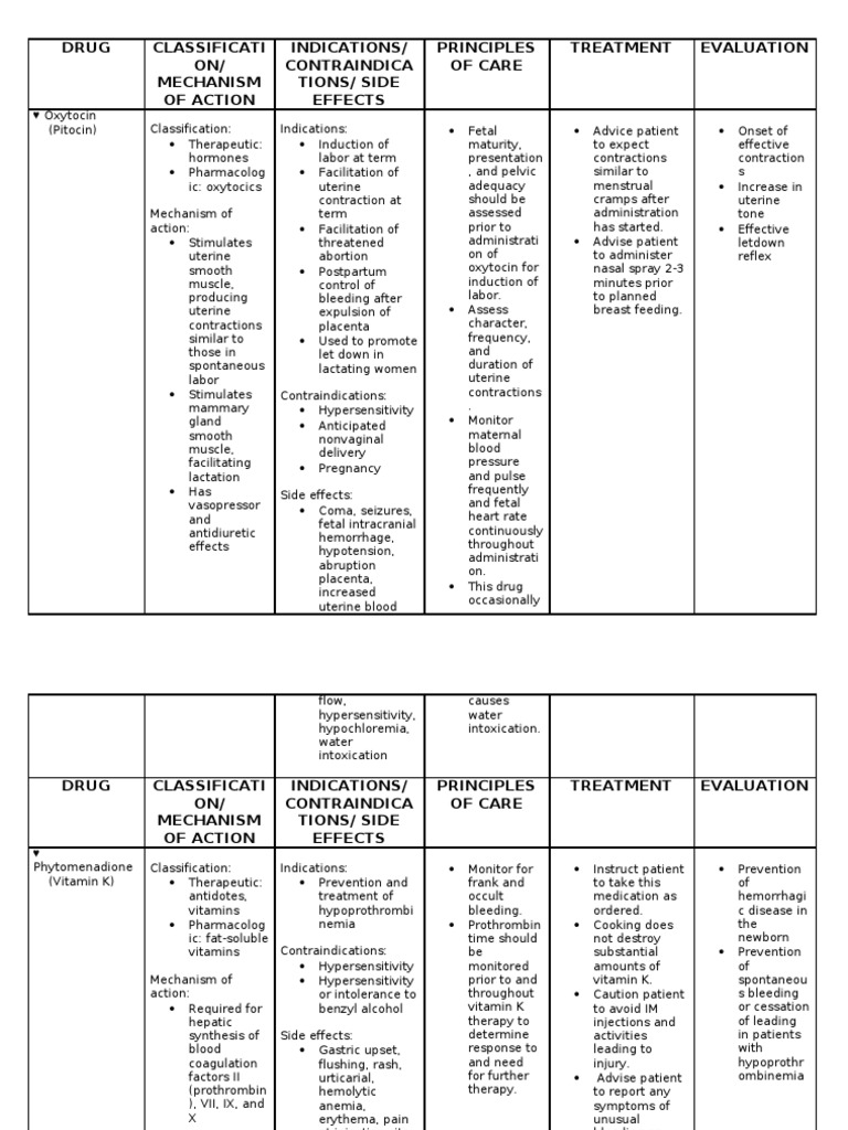Pitocin | PDF | Childbirth | Bleeding
