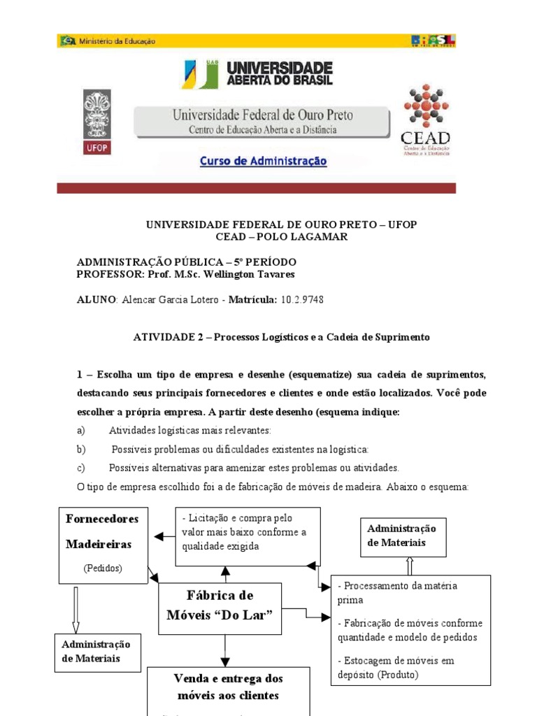 Atividade 2 Processos Logísticos e A Cadeia de Suprimentos para Plataforma | PDF | Cadeia de ...
