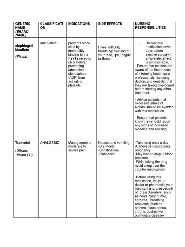 (Brand Name) : Generic Name Classificati ON Indications Side Effects ...
