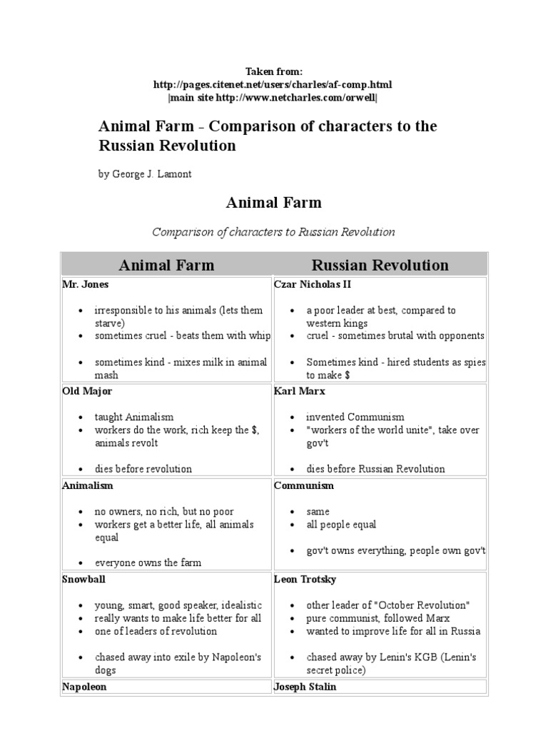 Animal Farm | PDF | Russian Revolution | Far Left Politics