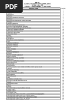 Lista Coduri Investigatii Imagistica | PDF