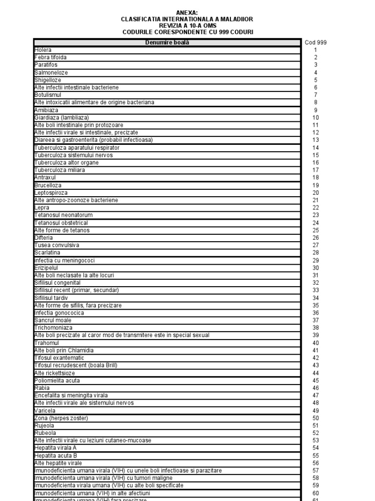 Coduri Boala 999 | PDF