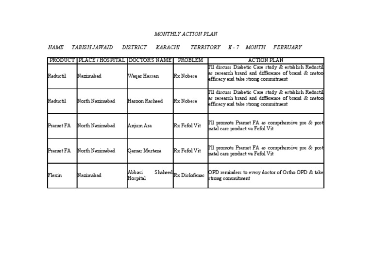 February Action Plan for Karachi Doctors | PDF | Wellness