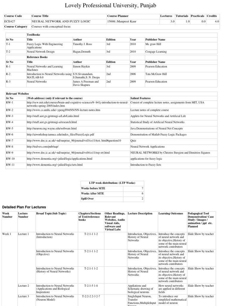 Neural Networks and Fuzzy Logic Course Overview: Lovely Professional University, Punjab | PDF ...