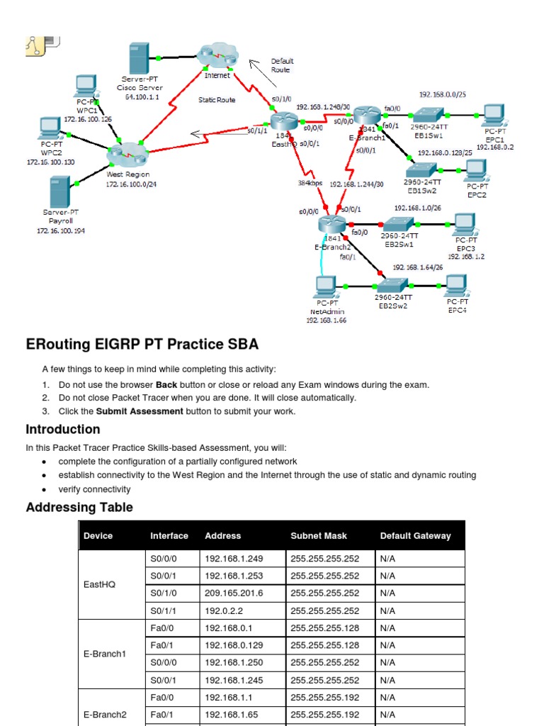 ERouting EIGRP PT Practice SBA | PDF | Ip Address | Routing