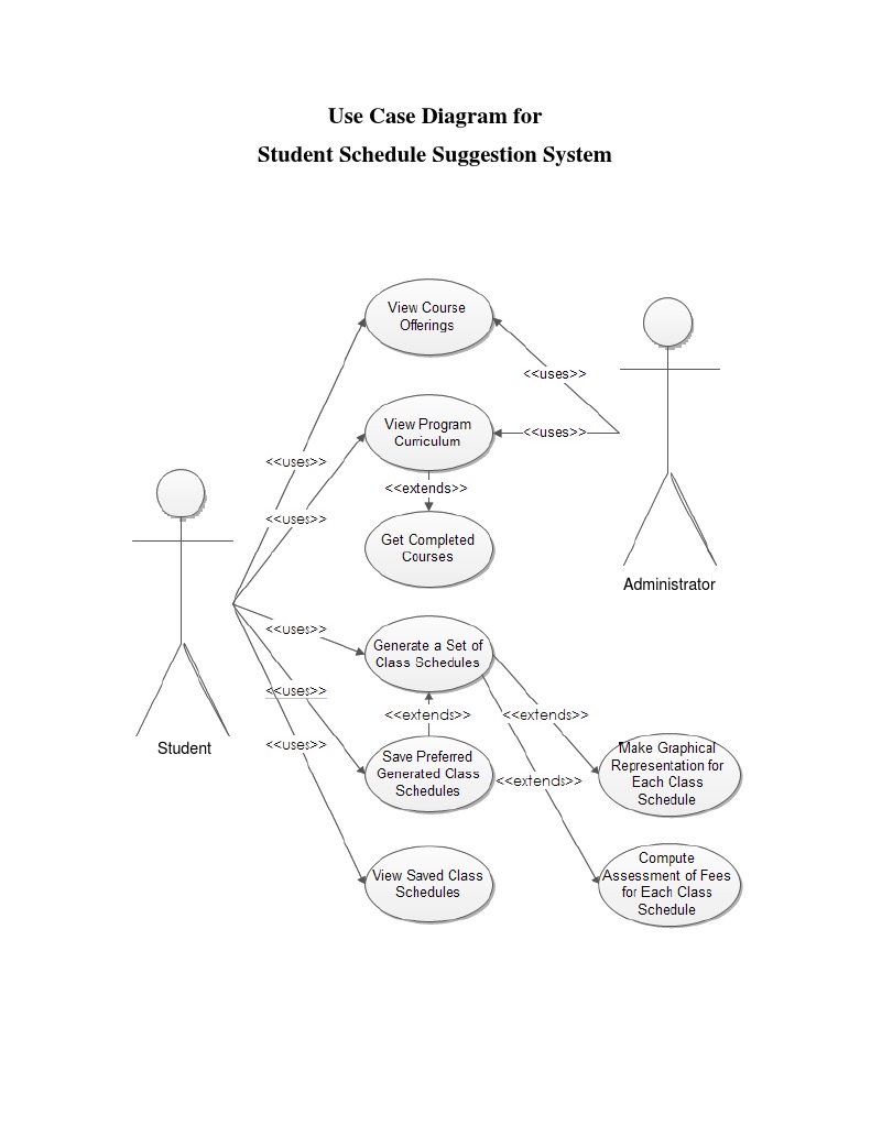 Use Case Diagram For Student Schedule Suggestion System | PDF