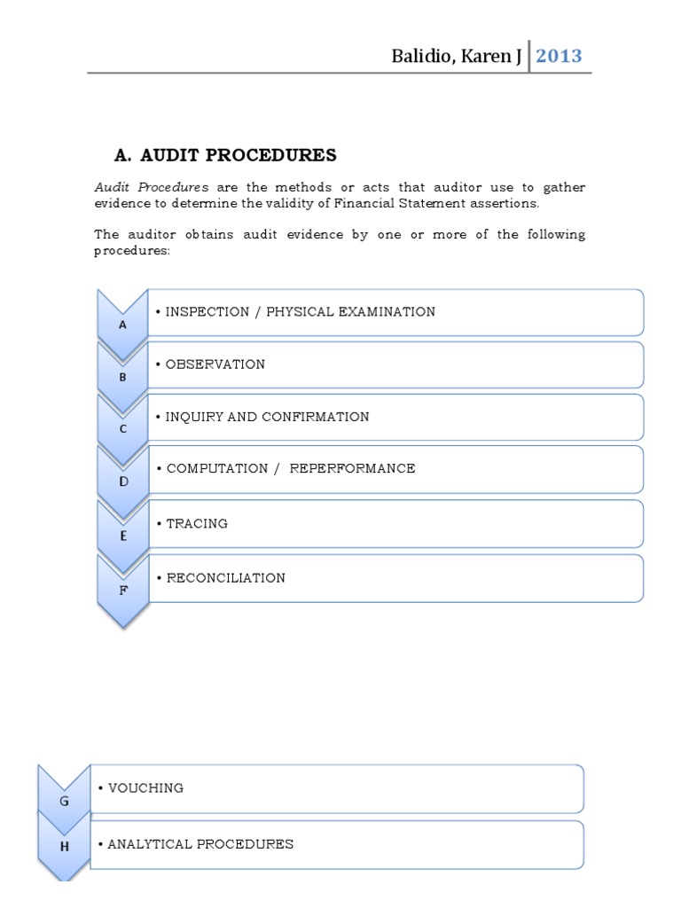 Audit Procedure | Auditor's Report | Financial Audit