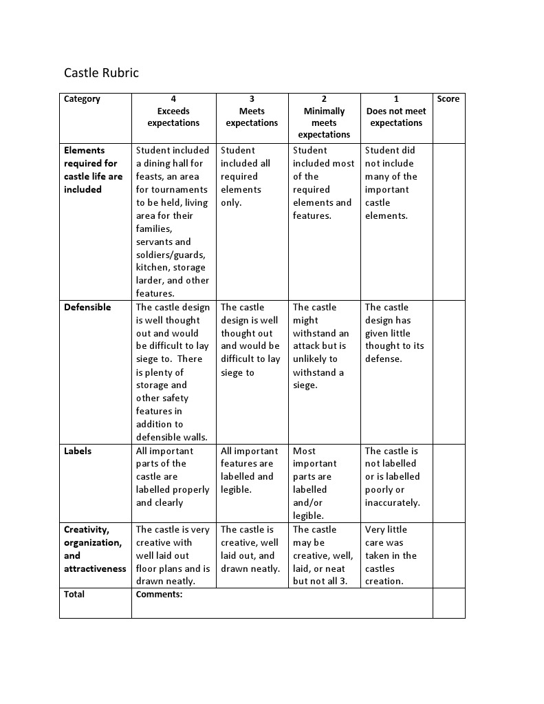 Castle Design Evaluation Rubric | PDF