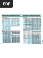 Accuracy Class Table Comparison JIS DIN AGMA BSS | PDF