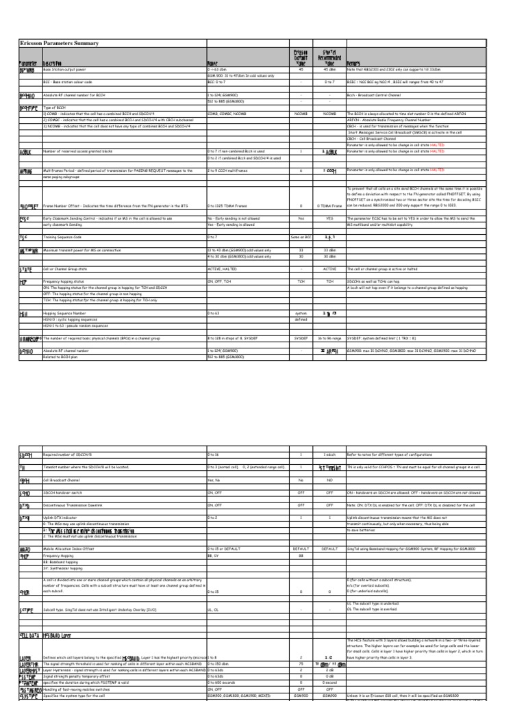 Ericsson Parameter PDF | PDF | General Packet Radio Service | Frequency