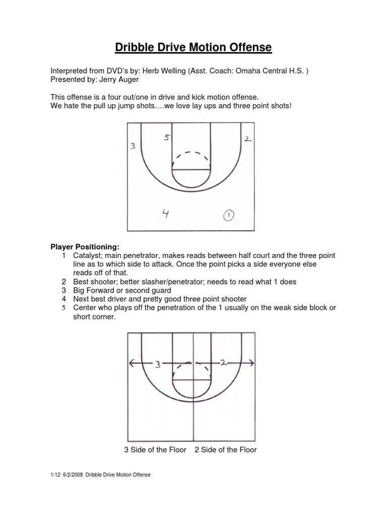 Dribble Motion Offense | PDF | Sports & Recreation