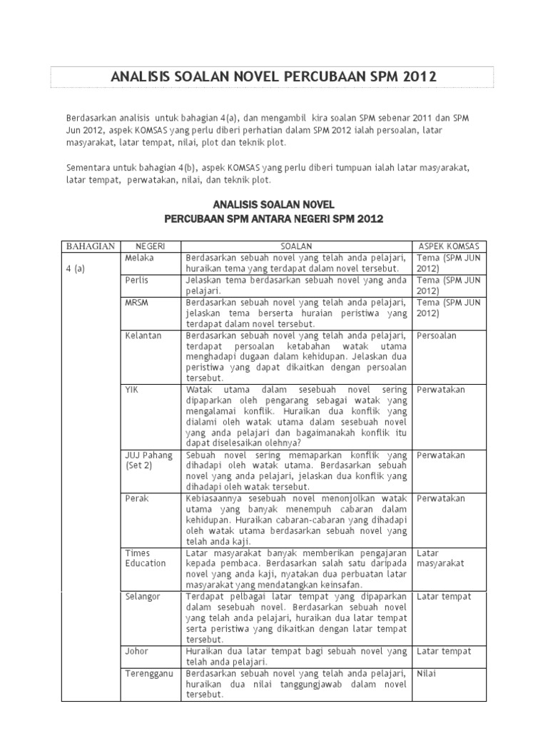 Analisis Novel SPM | PDF