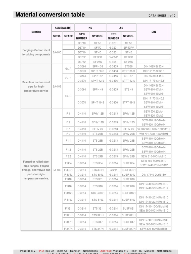 Material Conversion Table | PDF | Technology & Engineering