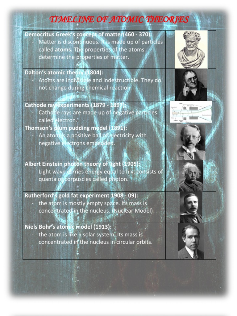 Timeline of Atomic Theory Development | PDF | Technology & Engineering