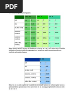 Verbos Irregulares en Presente | PDF