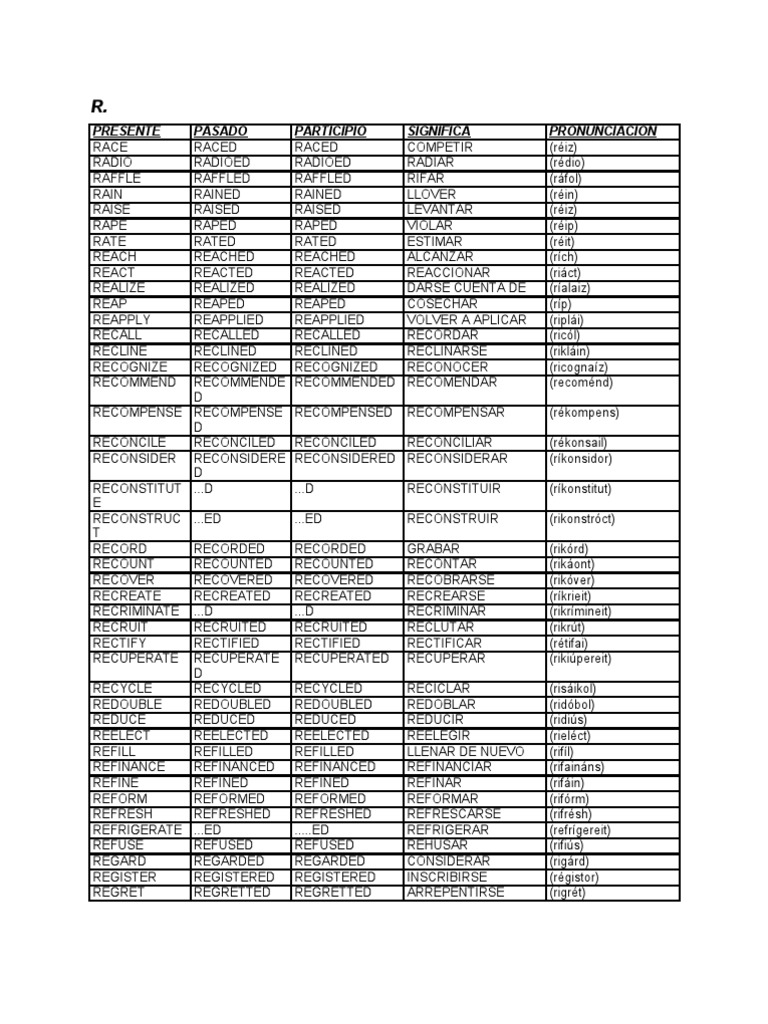 Mega Verbs List - Regular & Irregular | PDF