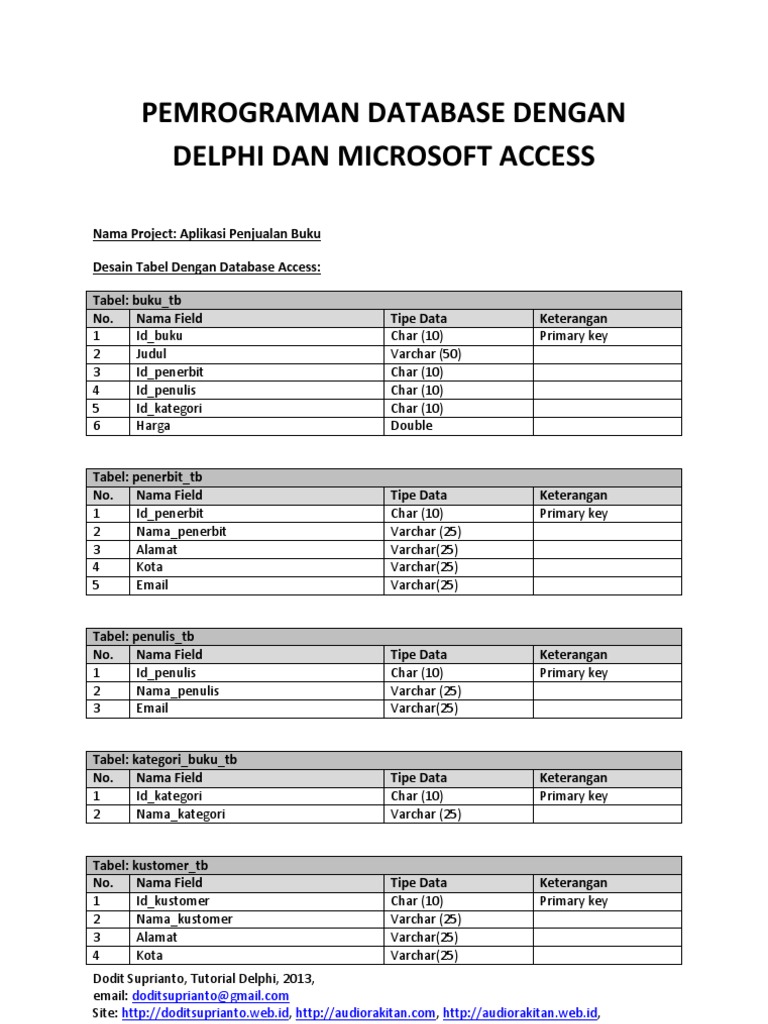 Pemrograman Database Dengan Delphi Dan Microsoft Access | PDF | Bisnis | Seni