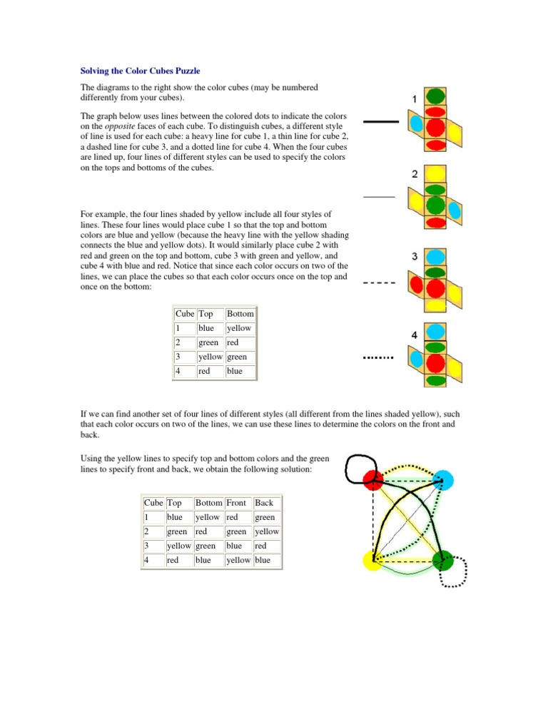 Solving The Four Color Cube Puzzzle | PDF