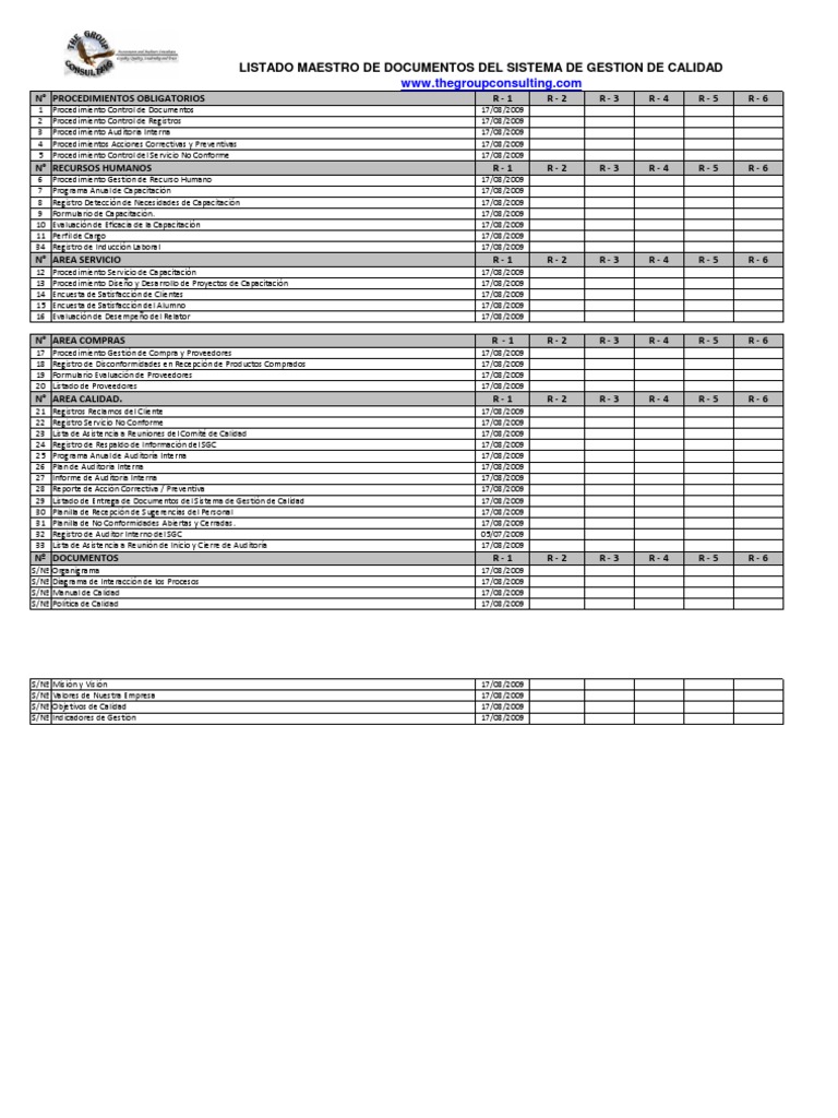 Listado Maestro de Documentos Del SGC ISO 9001 y NCH 2728 OTEC | PDF