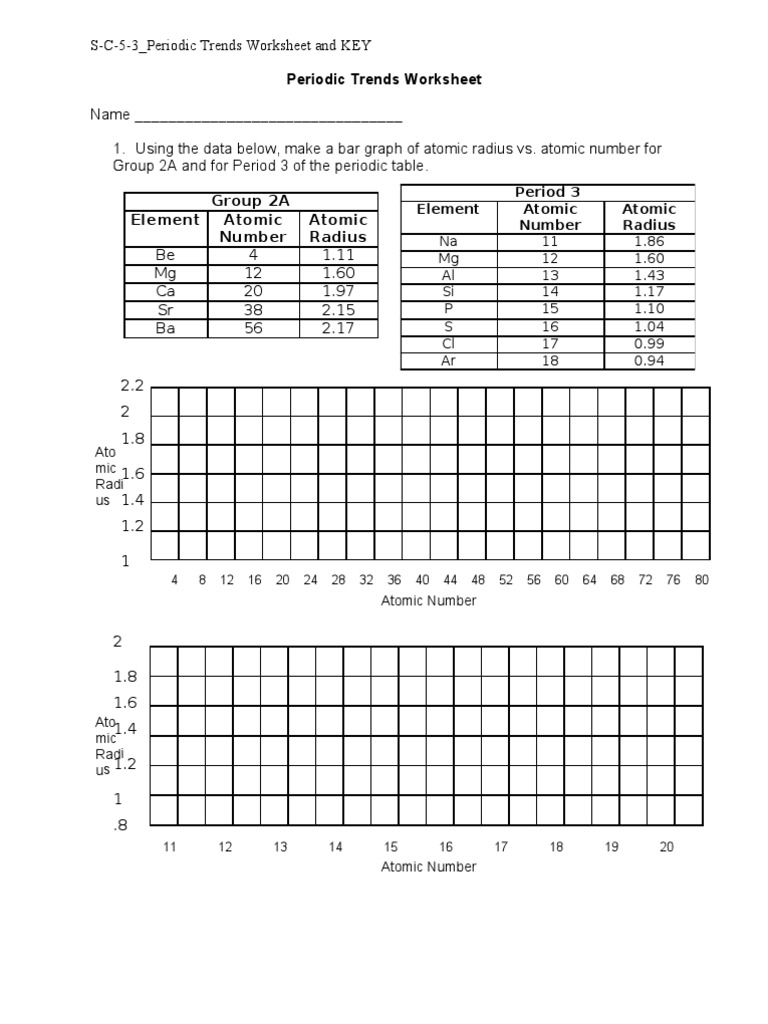 Periodic Table Trends Worksheet