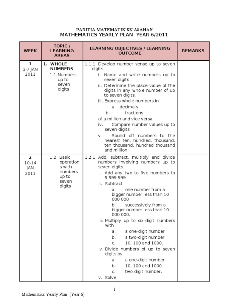 Yearly Plan Mathematics Year 6 | PDF | Fraction (Mathematics ...