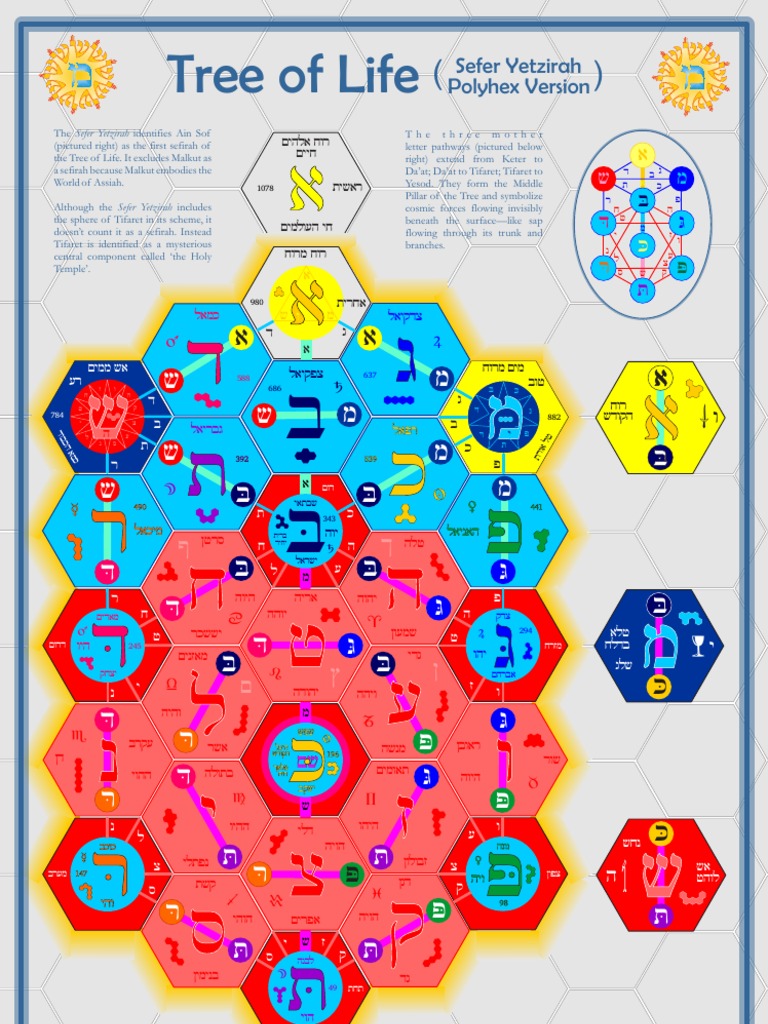 Polyhex Tree of Life - A1 Color Poster | PDF