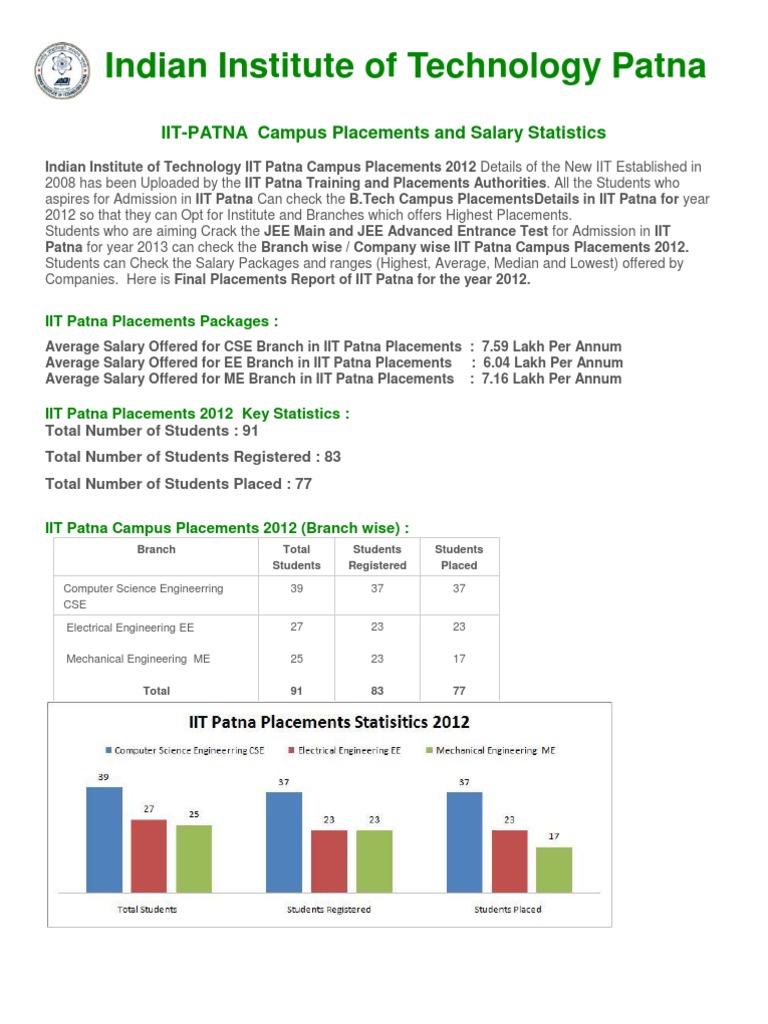 IITPP | Download Free PDF | Science And Technology | Higher Education