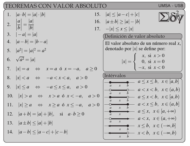 Val Abs | PDF