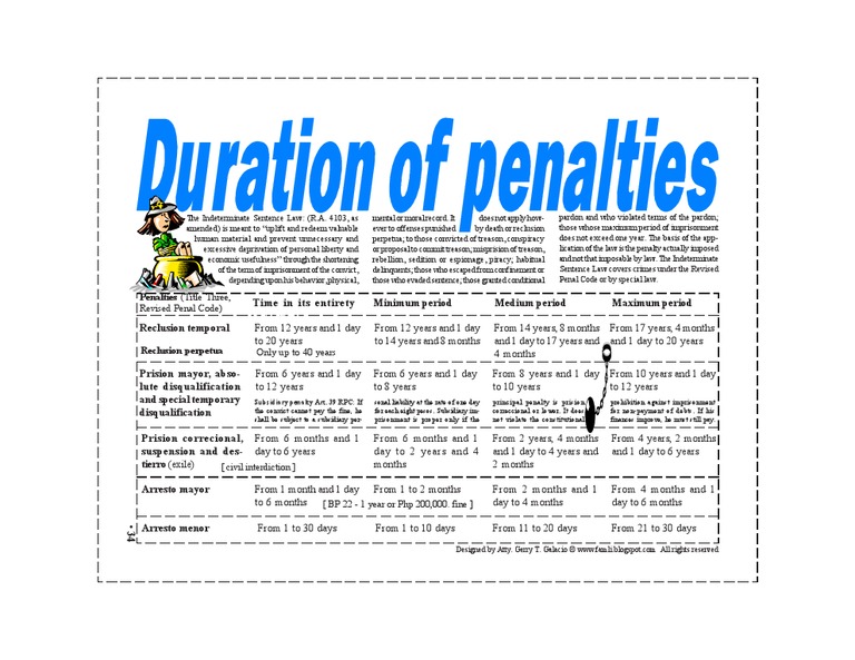 RPC Duration of Penalties | Treason | Sentence (Law)