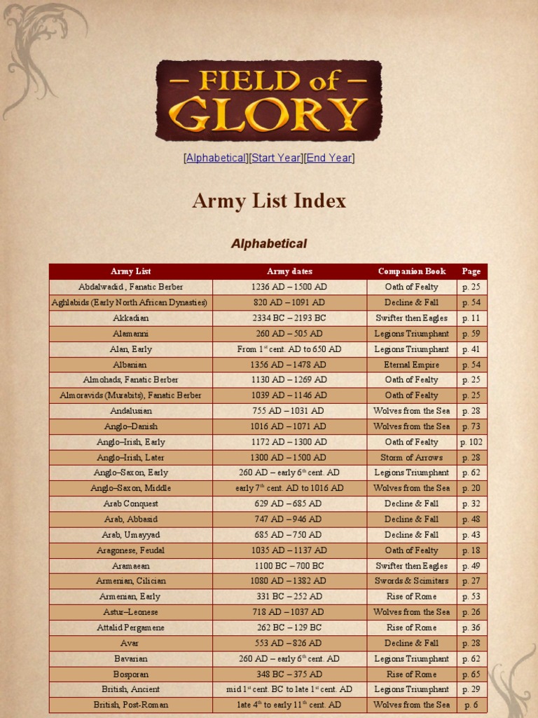 FoG Army Lists | PDF