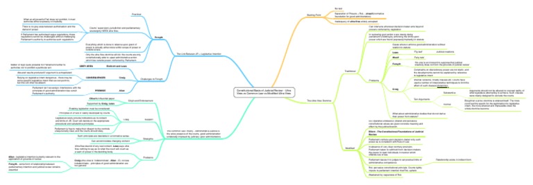Administrative Law - The Constitutional Basis For Judicial Review ...