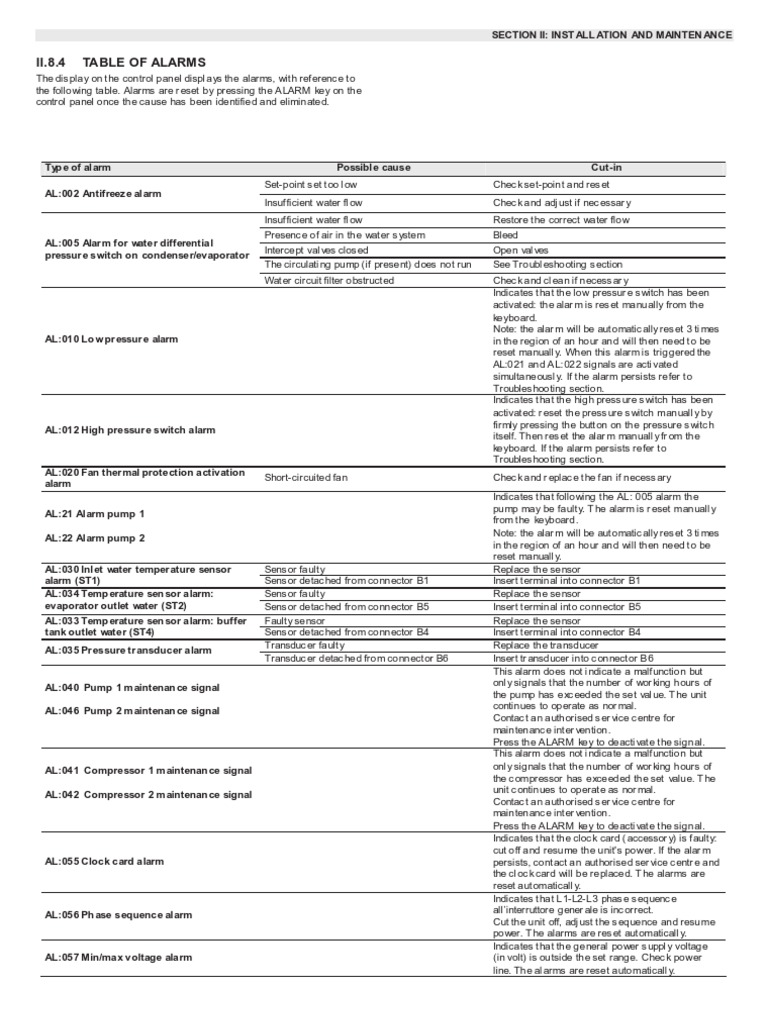 Rhoss Table of Alarms | PDF | Components | Machines