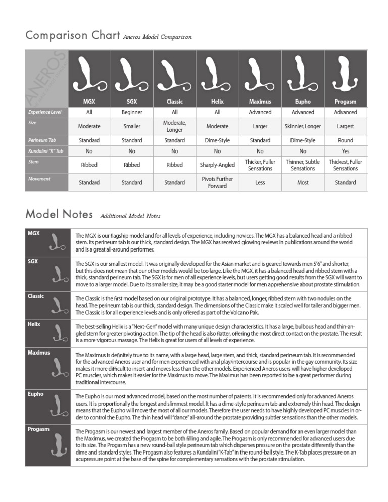 Aneros Prostate Massagers Comparison | PDF