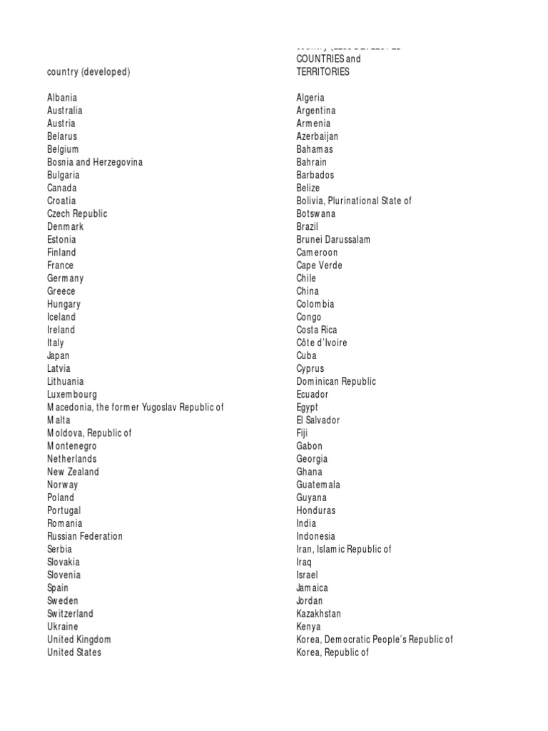 Country (LESS DEVELOPED Countries and Territories | PDF