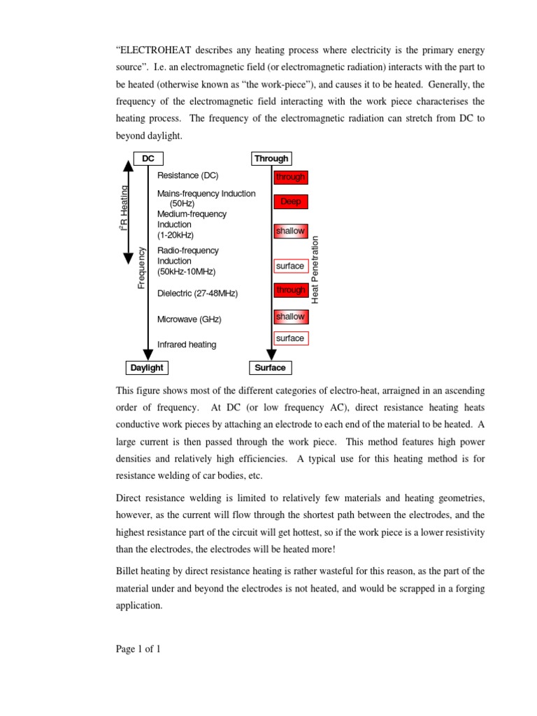 Induction Heating Basics | Download Free PDF | Inductor ...