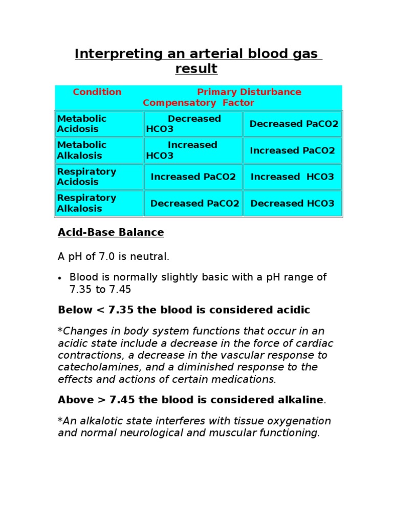 Interpreting ABG's | Bicarbonate | Respiratory System