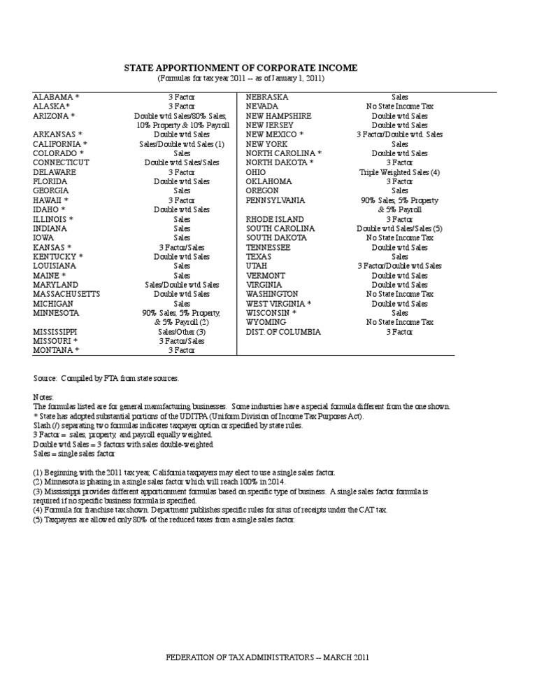 Apportionment Formula | PDF | State Income Tax | U.S. State