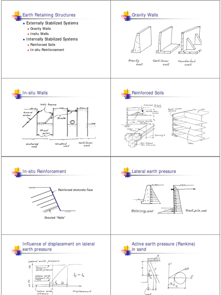 Earth Retaining Structures | PDF